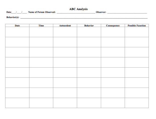 How to Take Great ABC Data | The Autism Helper