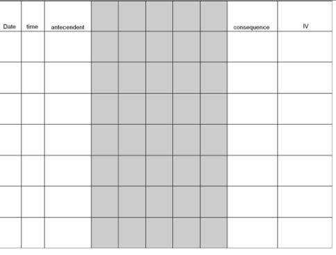 How to Take Great ABC Data - The Autism Helper