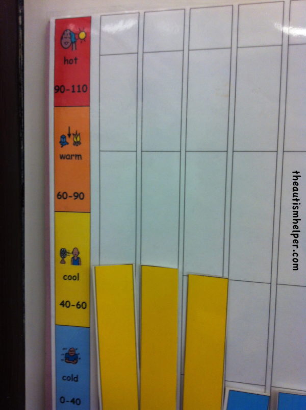Graphing with Students who are Nonverbal - The Autism Helper