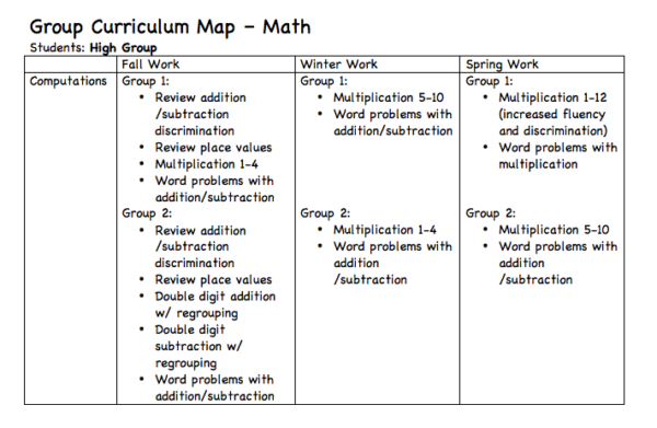Math Curriculum Maps - The Autism Helper