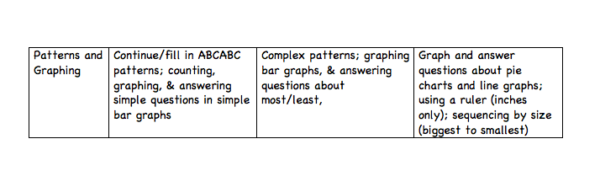 Math Curriculum Maps - The Autism Helper