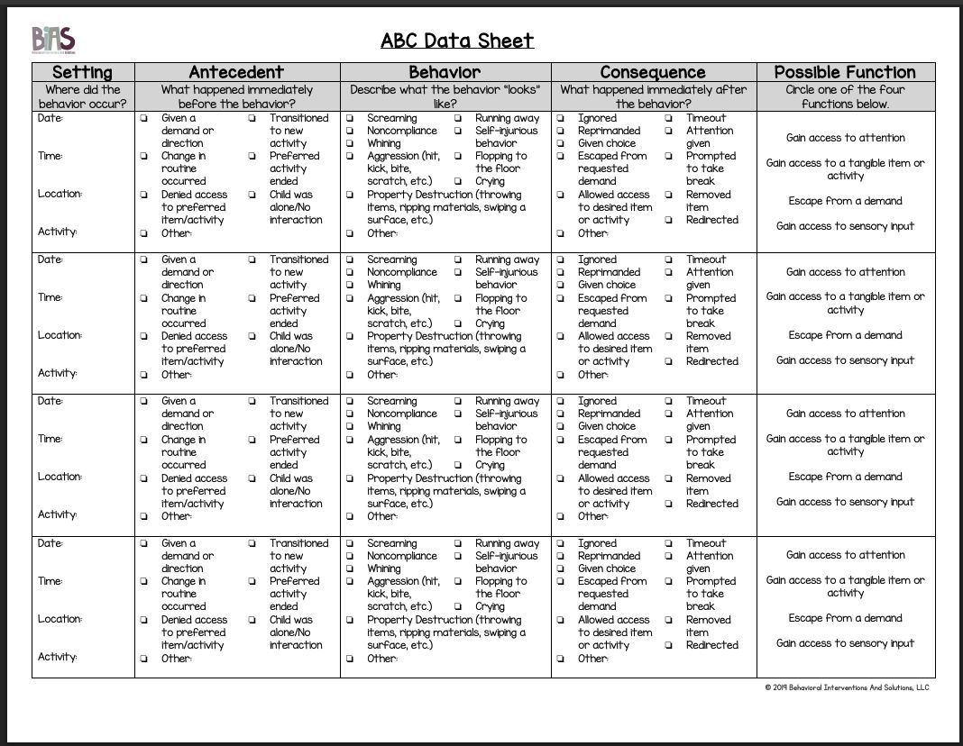 How to Take Great ABC Data | The Autism Helper