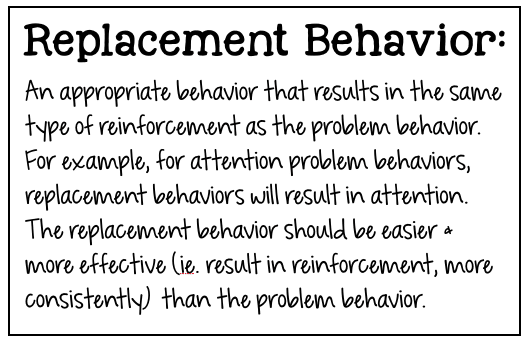 Importance of Replacement Behaviors - The Autism Helper