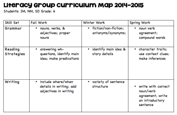 Literacy Curriculum Maps - The Autism Helper