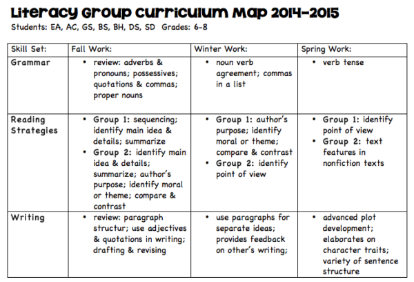 Literacy Curriculum Maps - The Autism Helper