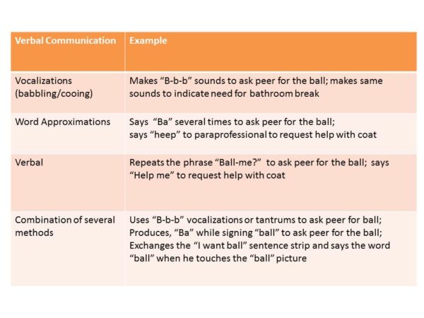 Expressive Language 101 - The Autism Helper