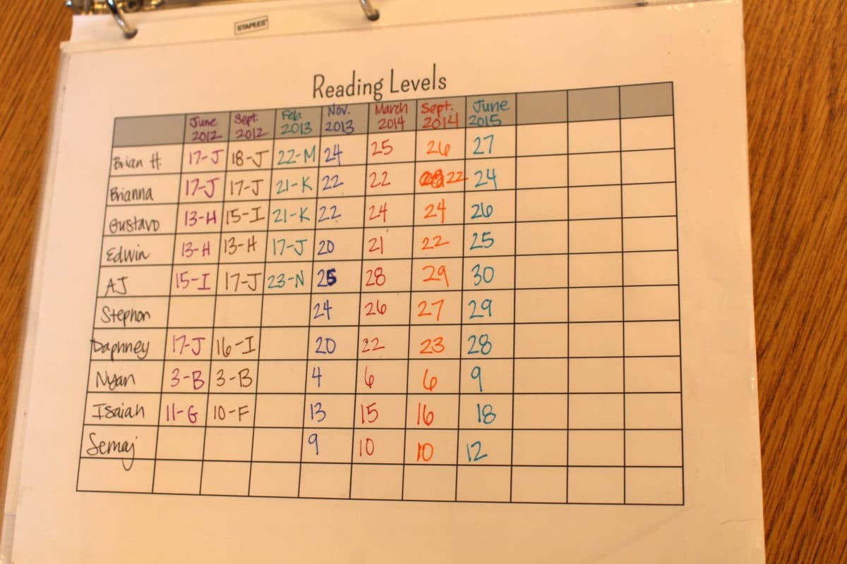 What's in My Assessment Binder? {photos & video tutorial} - The Autism ...