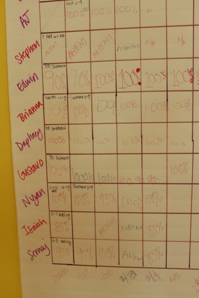 Let's Keep Score! Holding Students Accountable for Their Grades - The ...