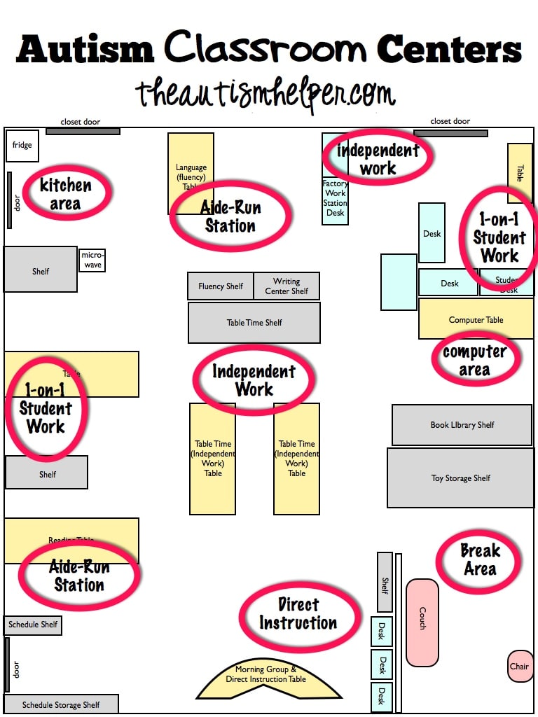 How to Create a Classroom that is Visually Defined and Physically ...