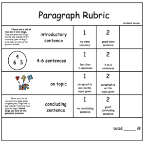 Using Rubrics for Data Collection - The Autism Helper