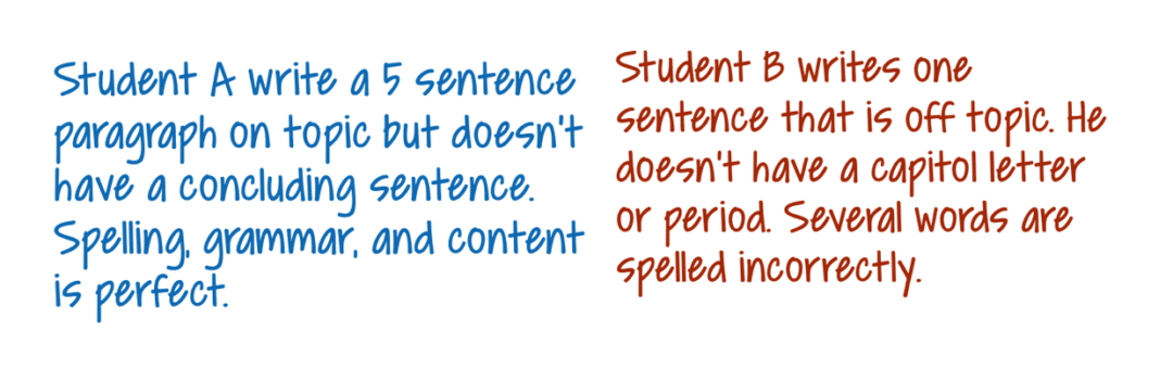 Using a Rubrics & Visuals for Paragraph Writing Skills - The Autism Helper