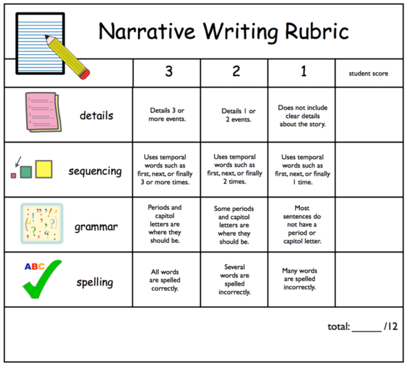 Using a Rubrics & Visuals for Paragraph Writing Skills - The Autism Helper