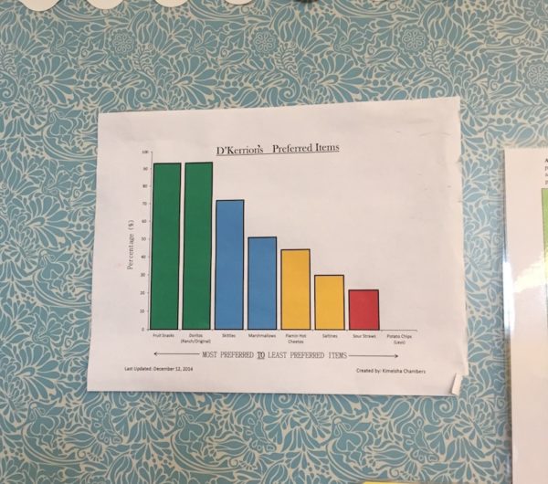 Preference Assessments and Pairing - The Autism Helper