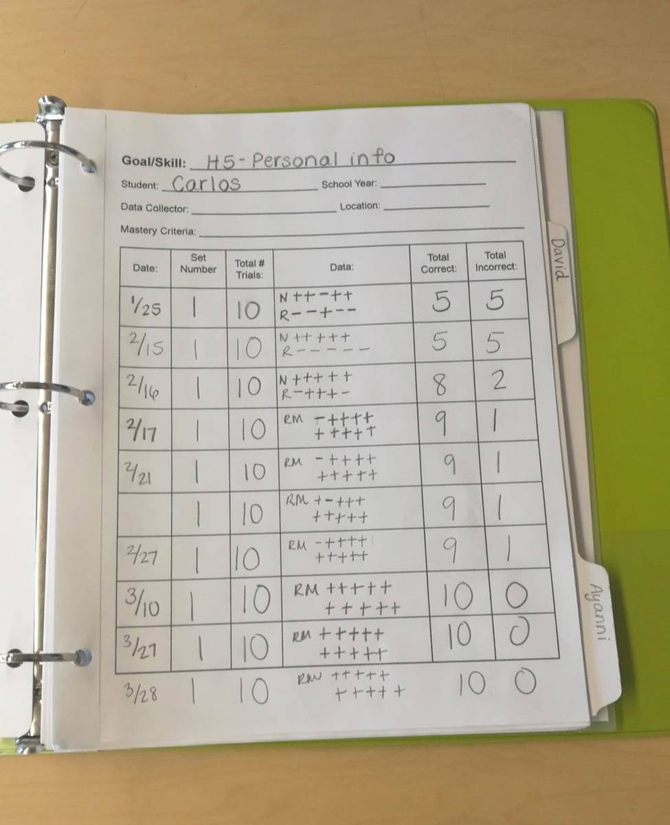 Focus on Five: {Must-Have} Items for Data Collection! - The Autism Helper