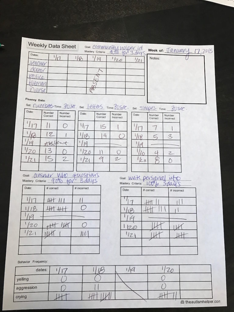 Data Sheets Every Special Ed Teacher Needs - The Autism Helper