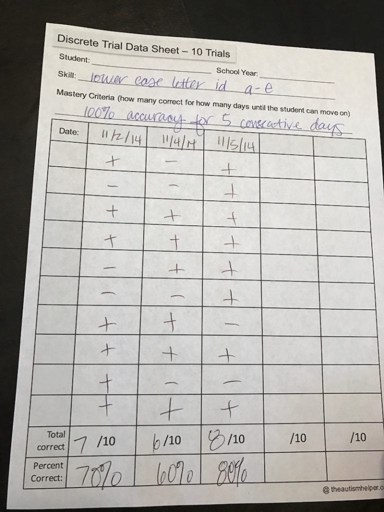 Data Sheets Every Special Ed Teacher Needs - The Autism Helper