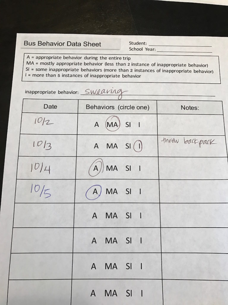 Data Sheets Every Special Ed Teacher Needs - The Autism Helper
