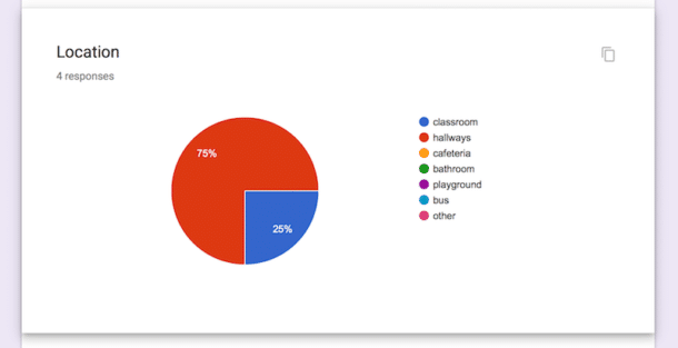 Using Google Forms to Collect Classroom Data - The Autism Helper