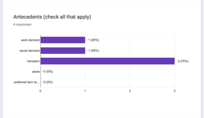 Using Google Forms to Collect Classroom Data - The Autism Helper