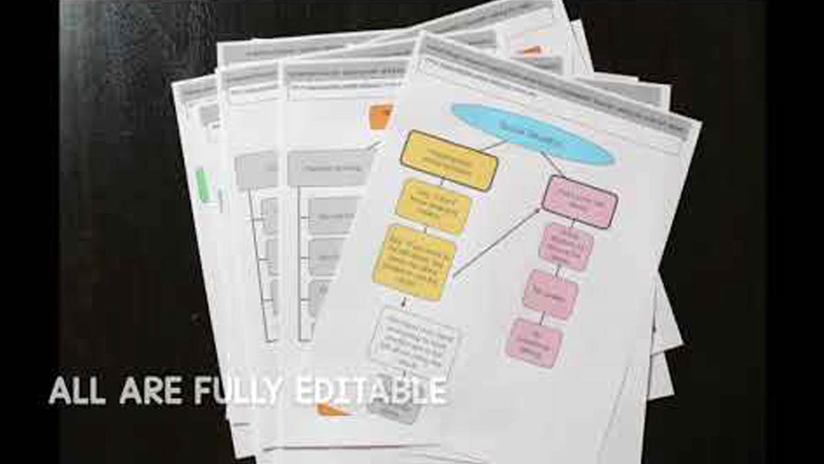 Behavior Plan Flow Charts and Tools - The Autism Helper