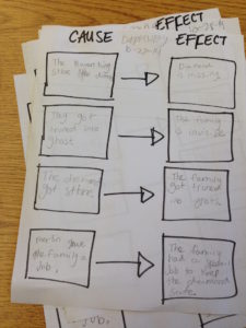 6 Ways to Assess and Improve Reading Comprehension - The Autism Helper