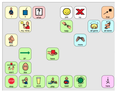 Including Core Vocabulary When Teaching and Using AAC - The Autism Helper