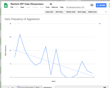 Using Google Forms to Analyze Data | The Autism Helper