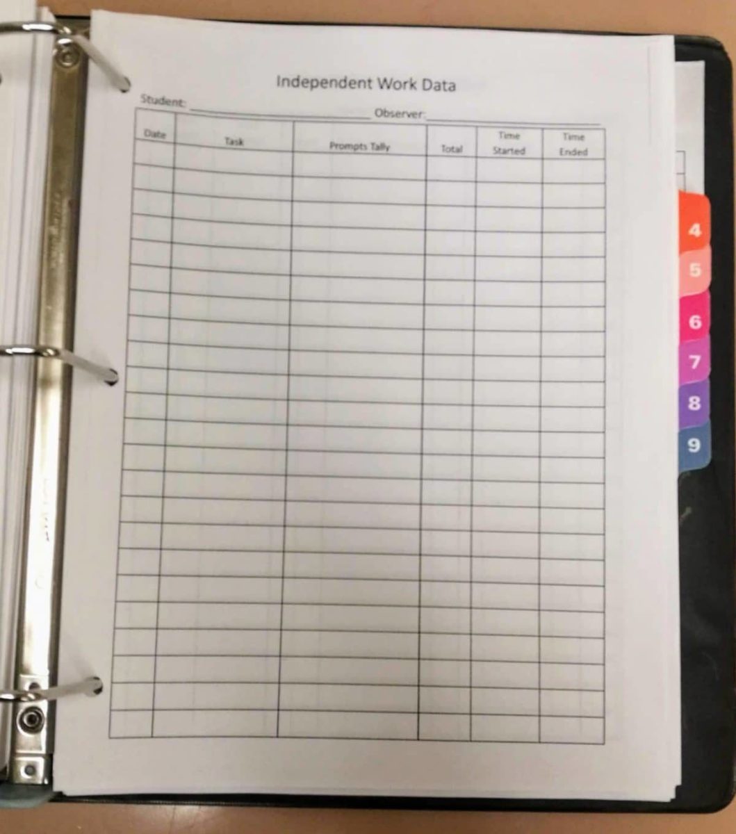 Focus on Five: Setting Up a Behavior Resource Center for Staff - The ...