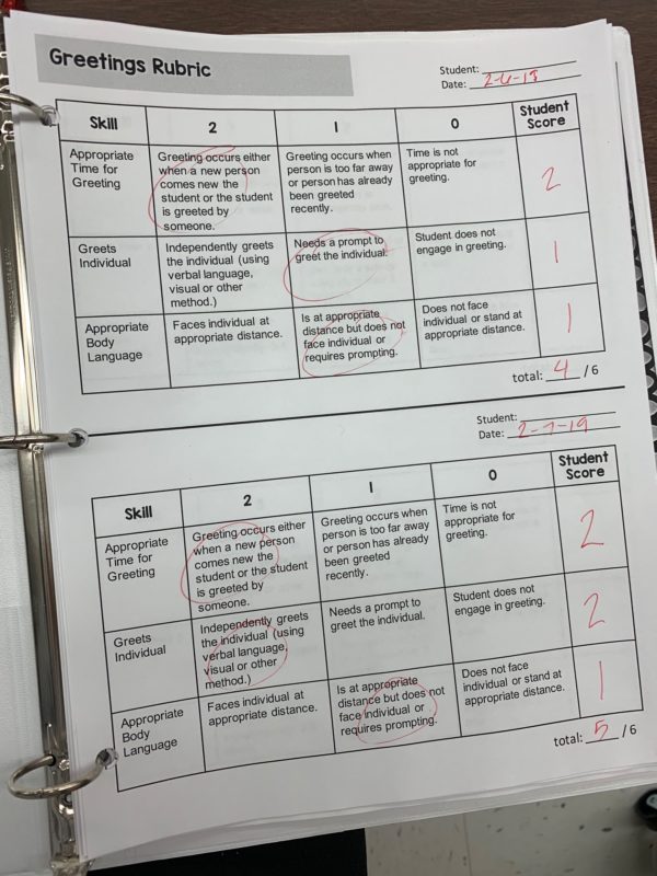 Taking Control of Your Data | The Autism Helper