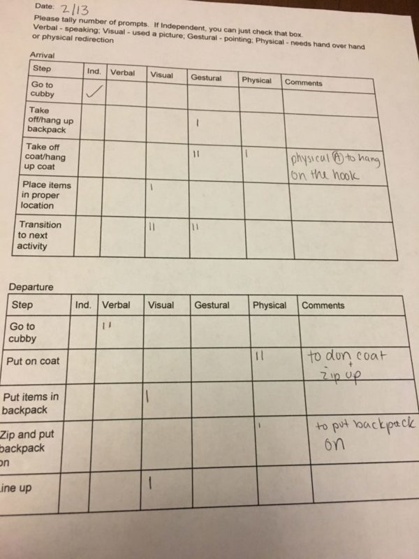 Data Collection Tips for Related Service Providers - The Autism Helper