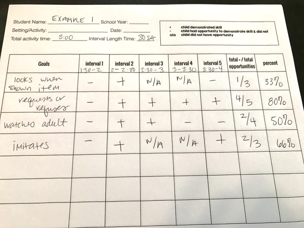 How to Take Data on Play Skills - The Autism Helper