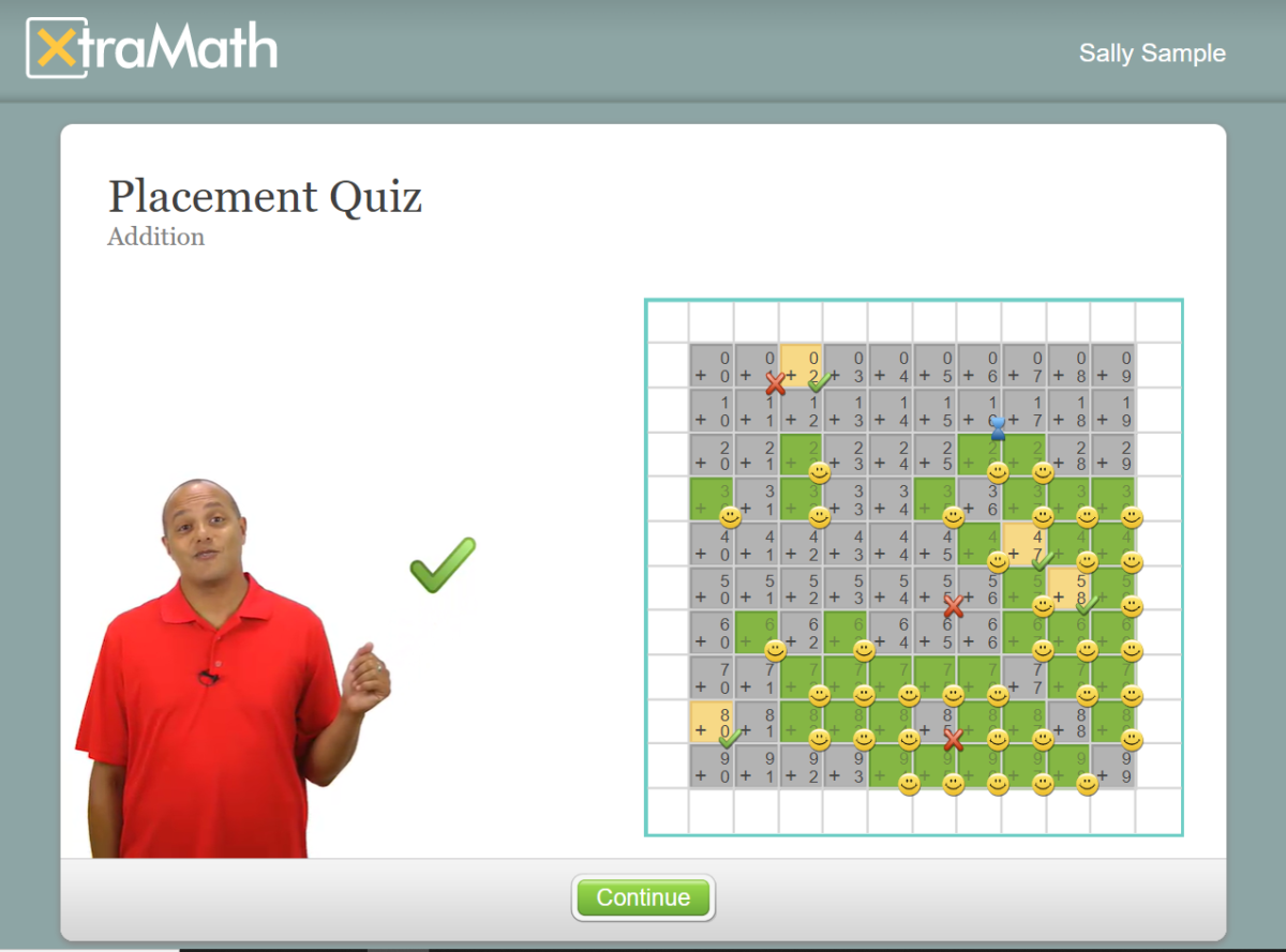 Focus on Five: Teaching Parents and Students to Use Online Programs ...