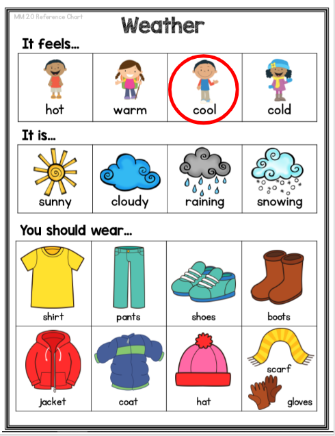 Focus on Five: Adapting Math Meeting for Remote Learning - The Autism ...