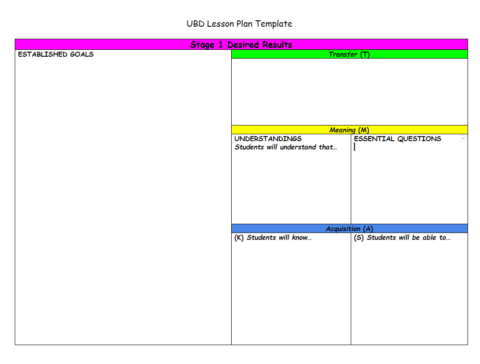 Focus on Five: Creating A Unit Plan - The Autism Helper