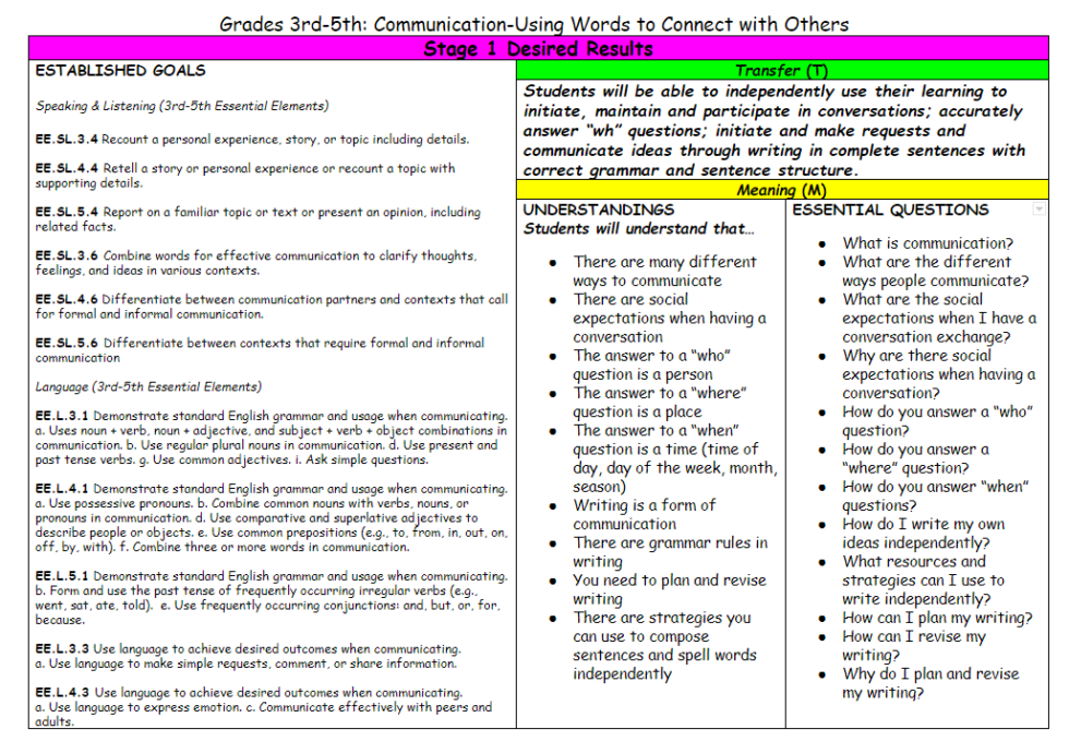 Focus on Five: Creating A Unit Plan - The Autism Helper