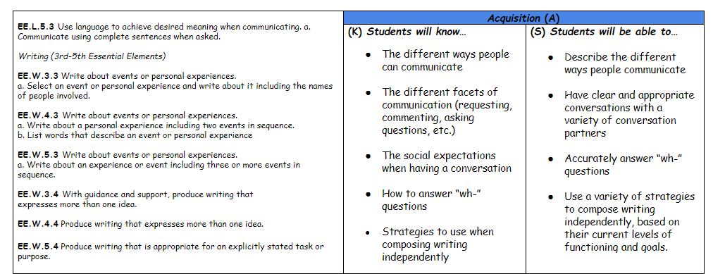 Focus on Five: Creating A Unit Plan - The Autism Helper