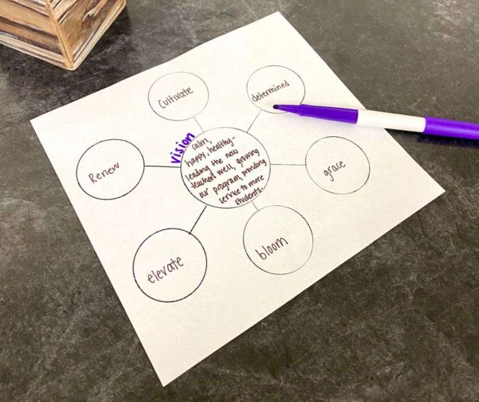 Schedules - The Autism Helper