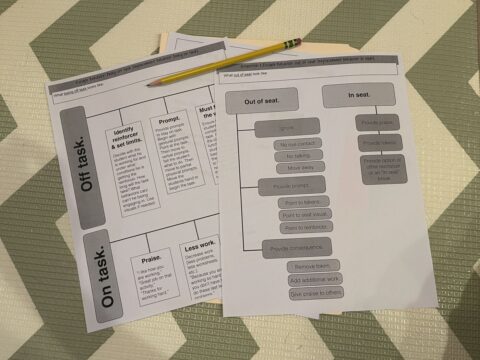 Data and Interventions for Off-Task Behavior - The Autism Helper